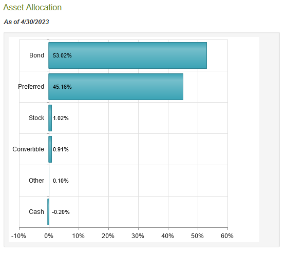 JPS: Providing Income To Support Your Lifestyle (NYSE:JPS) | Seeking Alpha