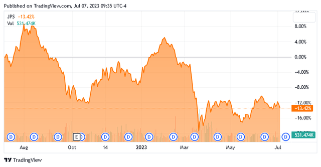 JPS: Providing Income To Support Your Lifestyle (NYSE:JPS) | Seeking Alpha