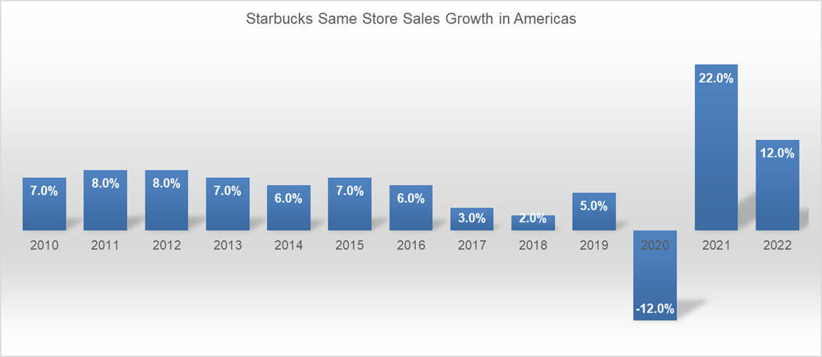 Starbucks: Unleashing The Power Of Cold Beverages And China For ...
