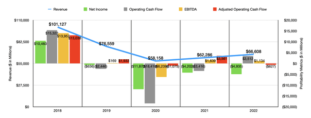 Boeing Stock: Recovery Is Imminent, But Still Not A Buy (NYSE:BA ...