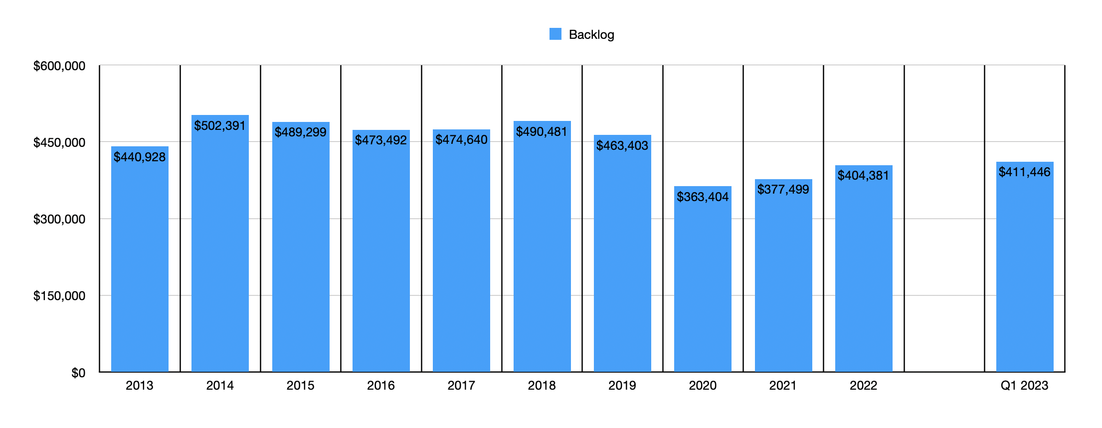 Boeing Stock: Recovery Is Imminent, But Still Not A Buy (NYSE:BA ...