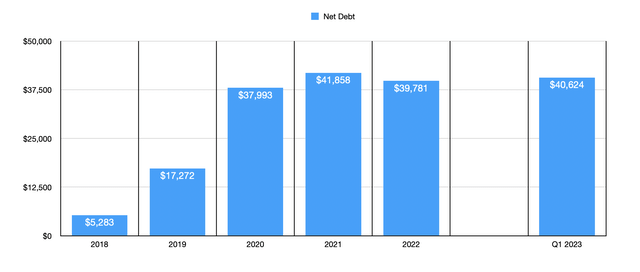 Boeing Stock: Recovery Is Imminent, But Still Not A Buy (NYSE:BA ...