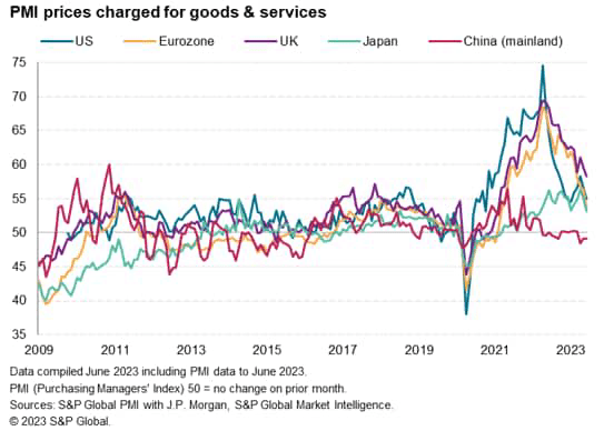 Labor Costs Keep Inflation Elevated Worldwide In June | Seeking Alpha