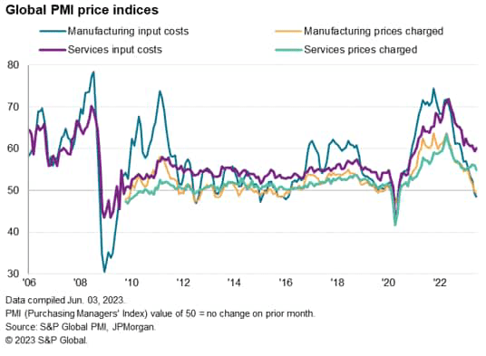 Labor Costs Keep Inflation Elevated Worldwide In June | Seeking Alpha