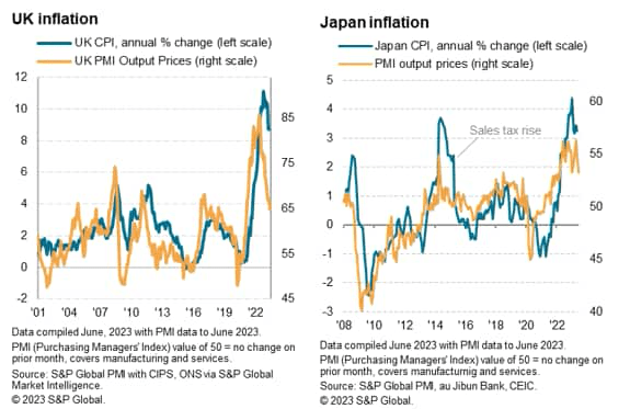Labor Costs Keep Inflation Elevated Worldwide In June | Seeking Alpha