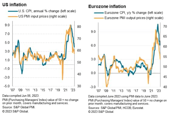 Labor Costs Keep Inflation Elevated Worldwide In June | Seeking Alpha
