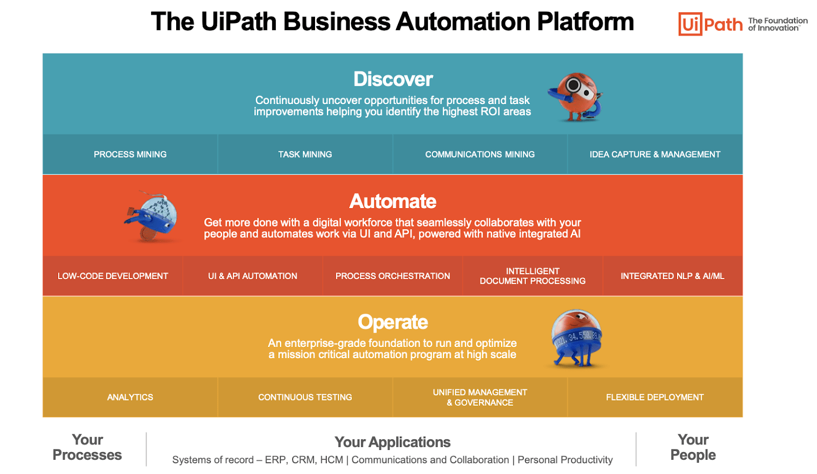 UiPath Stock: A Generative AI Tech Stock Without The Hype (NYSE:PATH ...