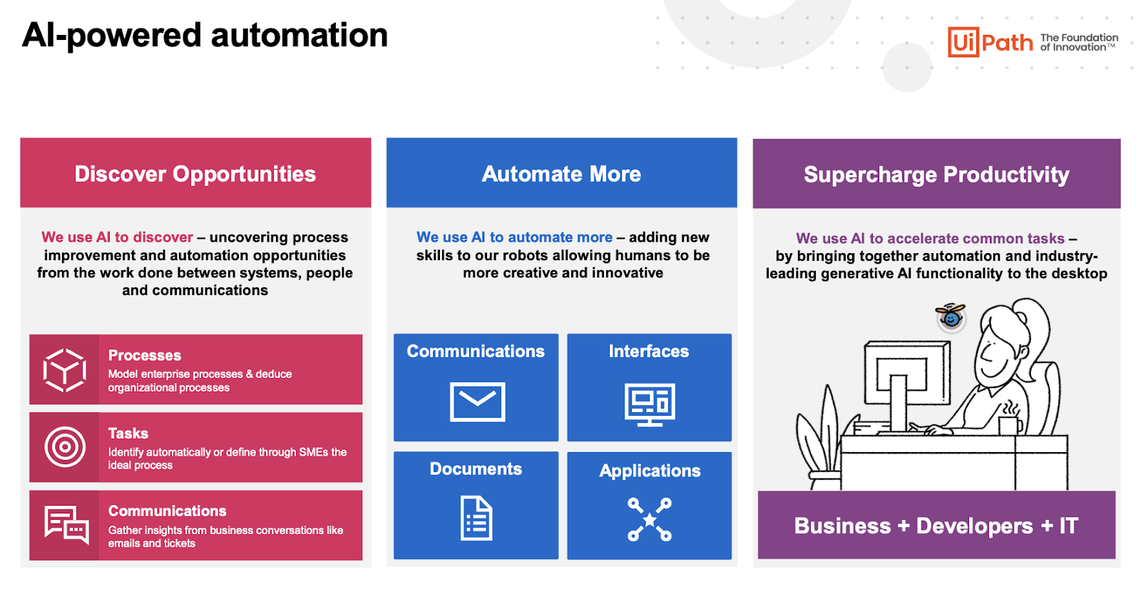 UiPath Stock: A Generative AI Tech Stock Without The Hype (NYSE:PATH ...