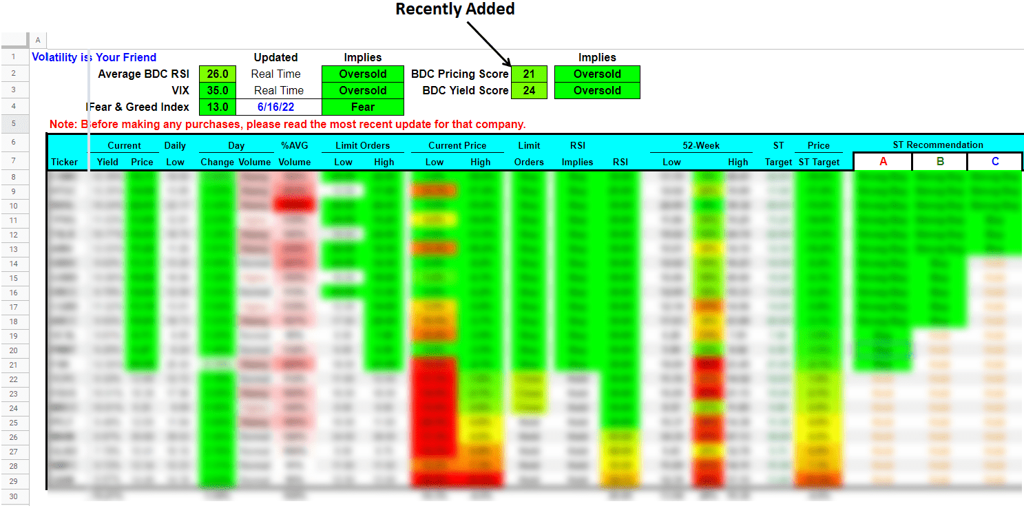 Introduction To BDC Google Sheets (NASDAQ:ARCC) | Seeking Alpha