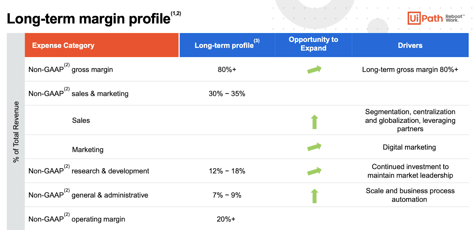 UiPath Stock: A Generative AI Tech Stock Without The Hype (NYSE:PATH ...