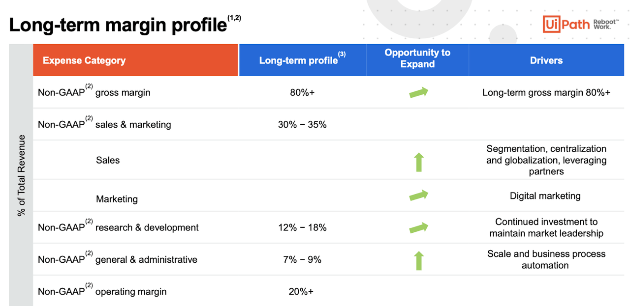 UiPath Stock: A Generative AI Tech Stock Without The Hype (NYSE:PATH ...
