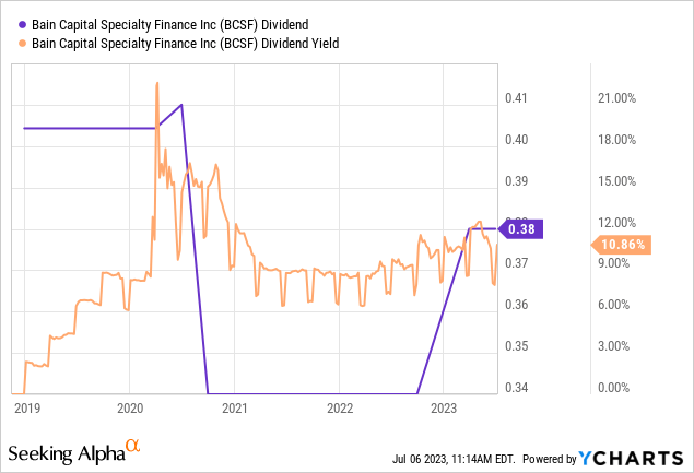Bain Capital Specialty Finance: The Fat 11.2% Yield Is Secured ...
