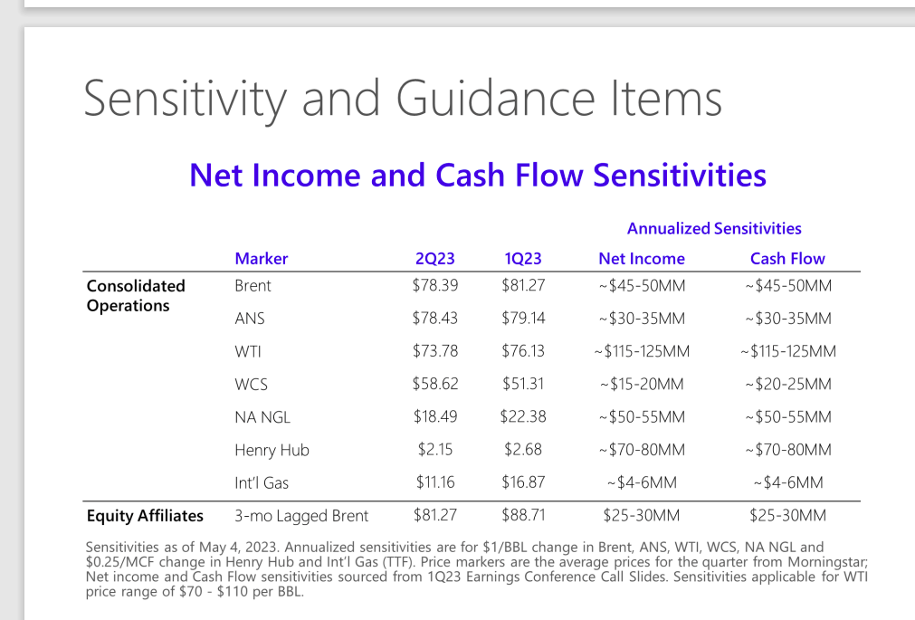 conocophillips-stock-focus-on-the-gas-nyse-cop-seeking-alpha
