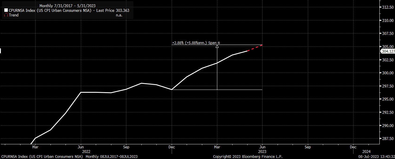 The Stock Market's Inflation Fantasy Ends This Week | Seeking Alpha