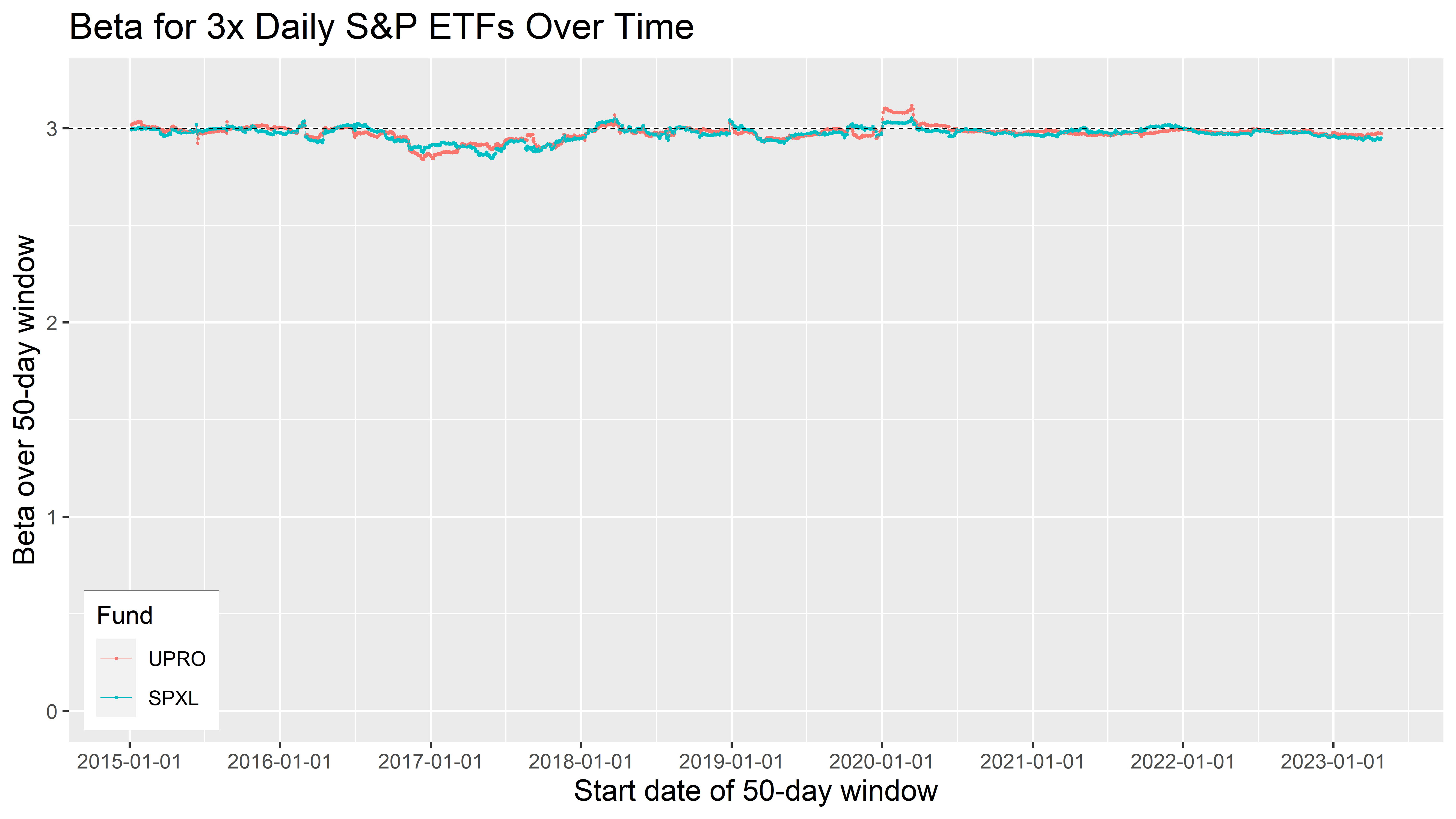 Interest Rate-Dependent Drag On Leveraged ETFs (NYSEARCA:SPXL) | Seeking Alpha