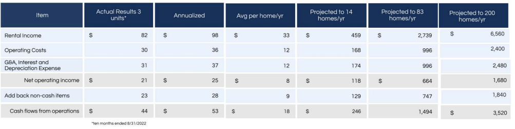 Pure Cycle: Hold Into Earnings, Uncertain Profit Picture, Improving ...