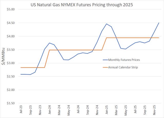 Range Resources: Cheap With Leverage To Gas Liquids Upside (NYSE:RRC ...