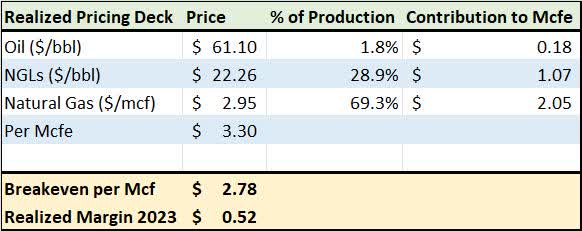 Range Resources: Cheap With Leverage To Gas Liquids Upside (NYSE:RRC ...