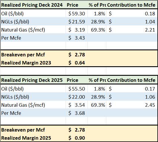 Range Resources: Cheap With Leverage To Gas Liquids Upside (NYSE:RRC ...