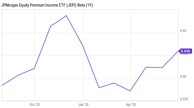 JEPI ETF: 10.6% Yield, Play With House Money | Seeking Alpha
