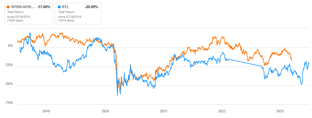 The Necessity Retail REIT.: Imminent Game-Changing Merger (NASDAQ:RTL ...