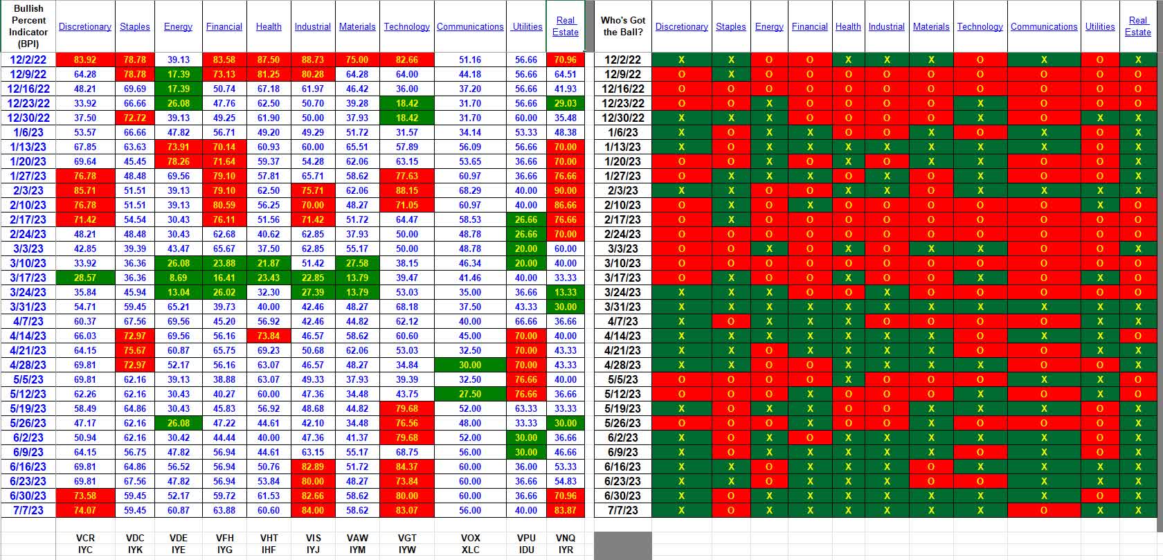 Sector BPI Investing: A Contrary Investing Model | Seeking Alpha