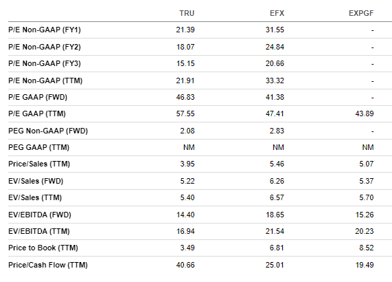 TransUnion: Betting On Growth (NYSE:TRU) | Seeking Alpha