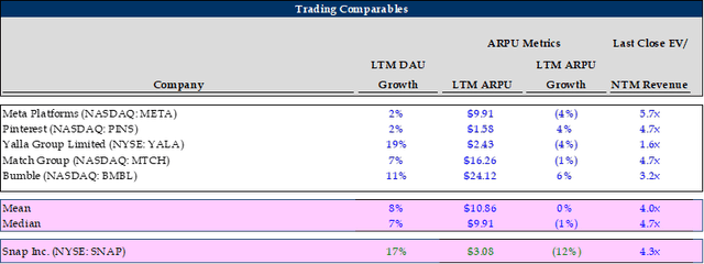 Snap Stock: Embracing The Potential Of Long-Term Growth (NYSE:SNAP ...