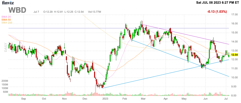 Warner Bros. Discovery: Dumping CNN Won't Solve Problems (NASDAQ:WBD ...