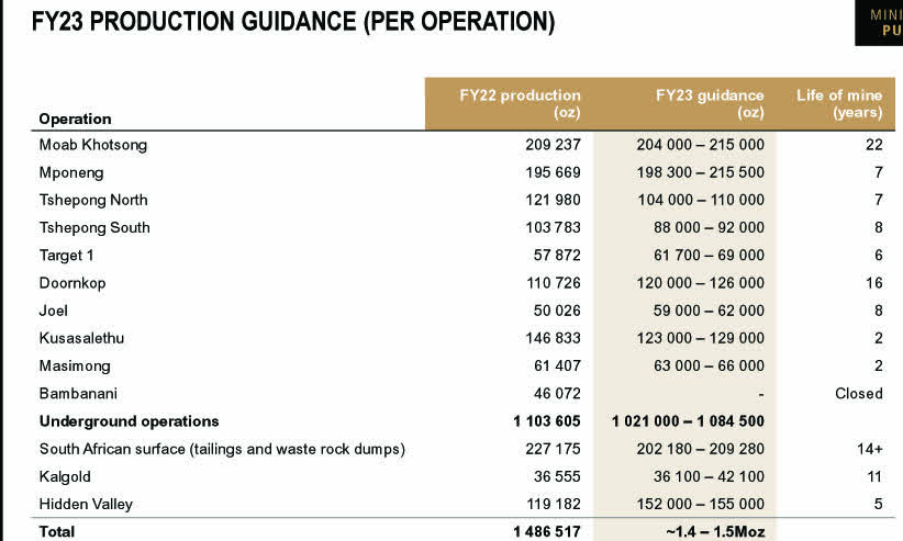 Harmony Gold Mining: Looks Attractive Below $4 (NYSE:HMY) | Seeking Alpha