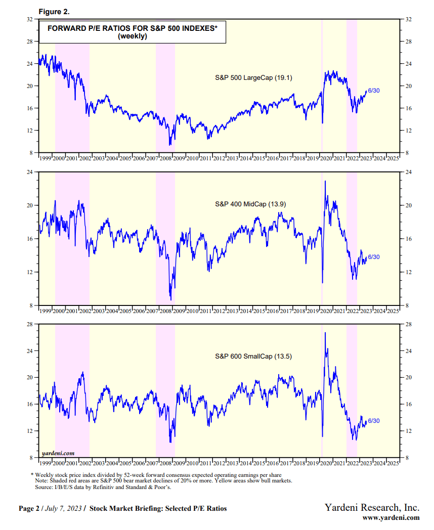 Midyear Outlook & Game Plan - Fundamental Trends