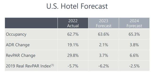 Apple Hospitality Stock: Strong Performance Ahead (NYSE:APLE) | Seeking ...