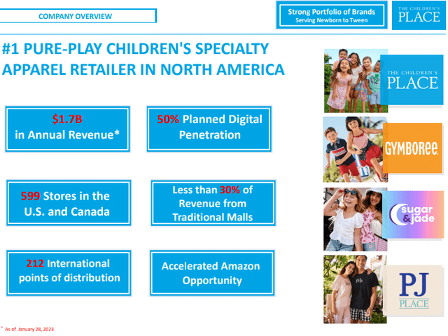The Children's Place: The Right Place For A Retail Turnaround (NASDAQ ...