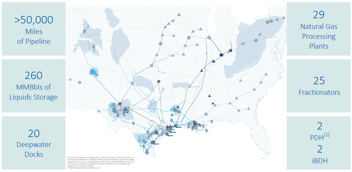 Enterprise Products Partners: A Core Holding For Any Income Investor ...