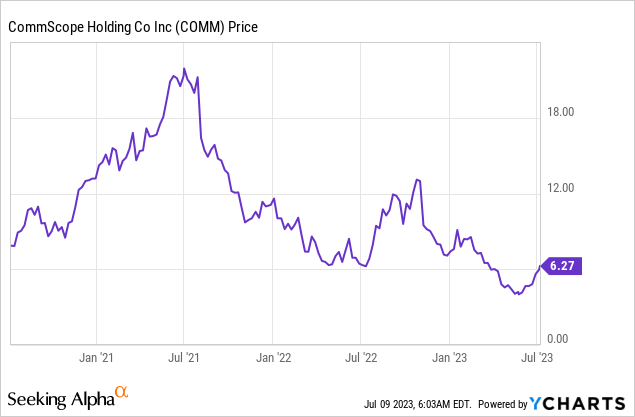 CommScope Stock: Navigating 5G Market Trends For Growth (COMM ...