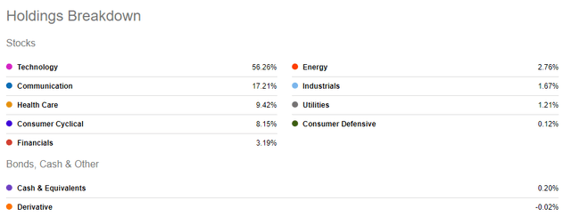 FGRO Does Not Appear Ready For Prime Time Yet (BATS:FGRO) | Seeking Alpha