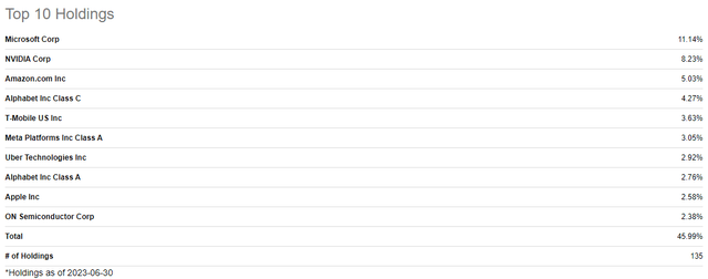 FGRO Does Not Appear Ready For Prime Time Yet (BATS:FGRO) | Seeking Alpha