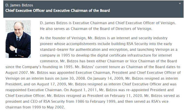 VeriSign: It's Not Day One (NASDAQ:VRSN) | Seeking Alpha