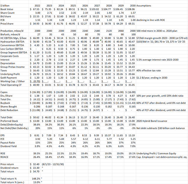 BP Dividend Increase Shows Confidence In Plan Delivery (NYSE:BP ...