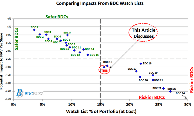 Trinity Capital: Initiating Coverage Of This 14% Yielding BDC (NASDAQ ...