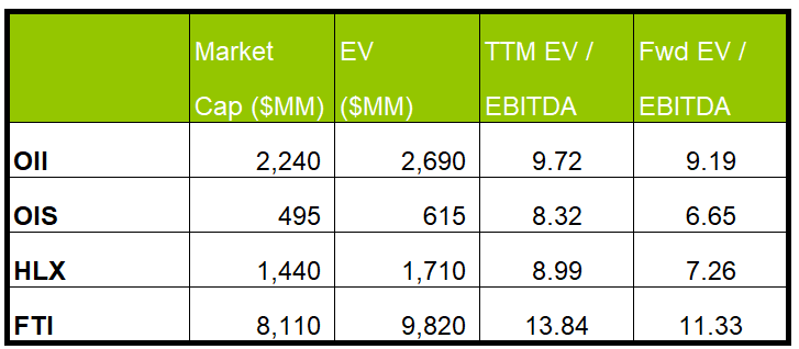 Oceaneering International: Steady Growth Prospect Despite Margin ...