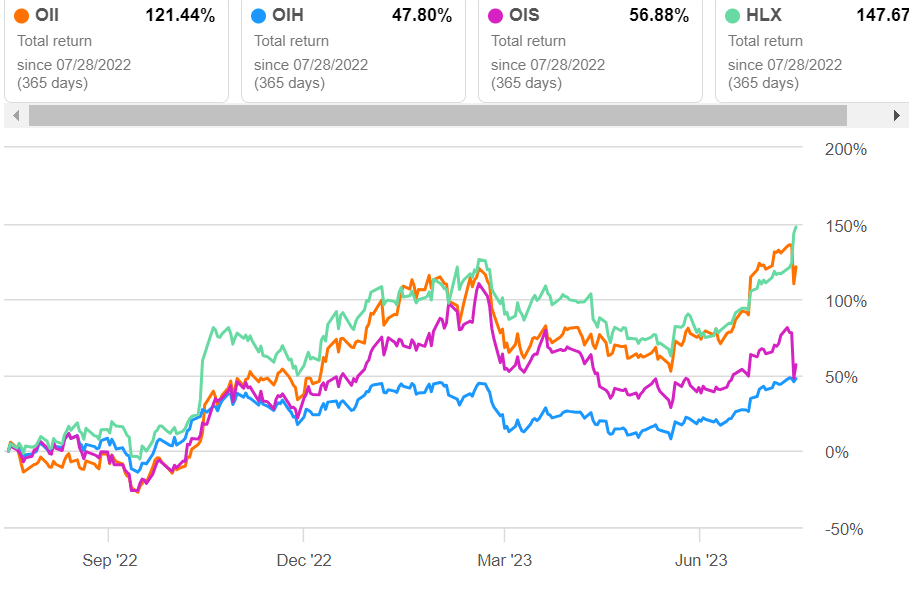 Oceaneering International: Steady Growth Prospect Despite Margin ...