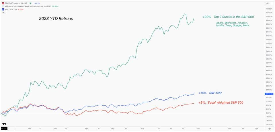 Nasdaq Rebalance: What You Need To Know | Seeking Alpha