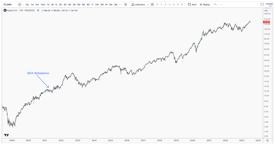 Nasdaq Rebalance: What You Need To Know | Seeking Alpha