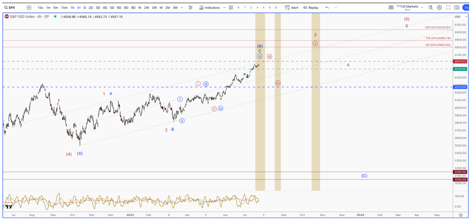 Nasdaq Rebalance: What You Need To Know | Seeking Alpha