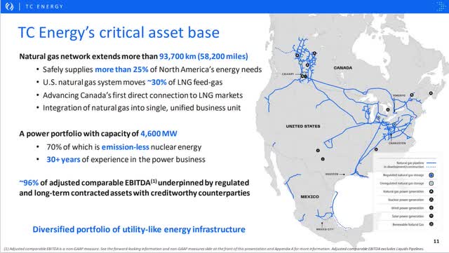 It's The Best Time In 23 Years To Buy 8% Yielding TC Energy (NYSE:TRP ...