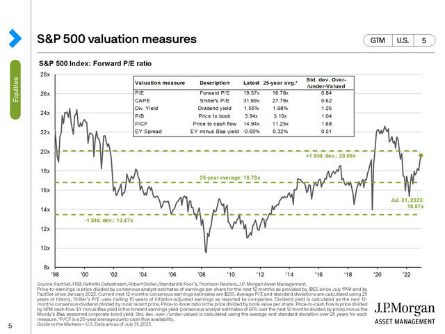 Three Reasons Why SPY Could Be On The Cusp Of A Bear Market (NYSEARCA:SPY) | Seeking Alpha