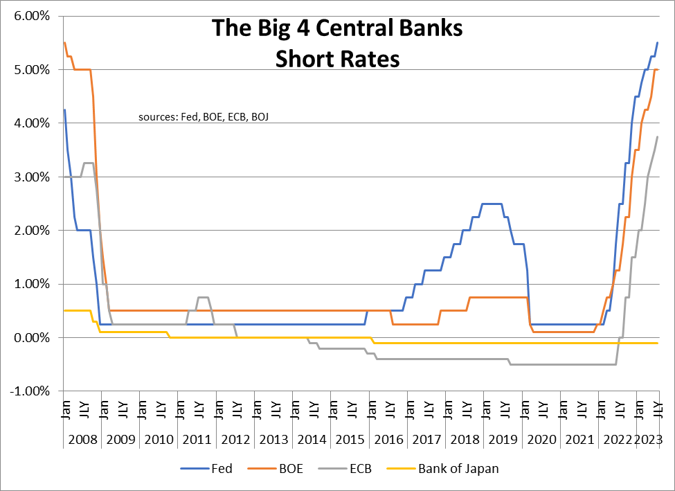 How The Bank Of Japan Lost Control Of Their Yield Curve Control Policy ...