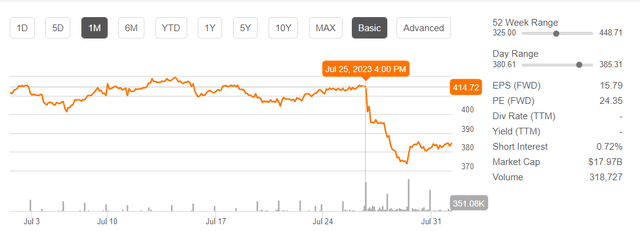 Palantir Stock May Beat Consensus Again (NYSE:PLTR) | Seeking Alpha