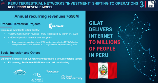 Why Gilat Satellite Stock Grabbed My Attention (NASDAQ:GILT) | Seeking ...